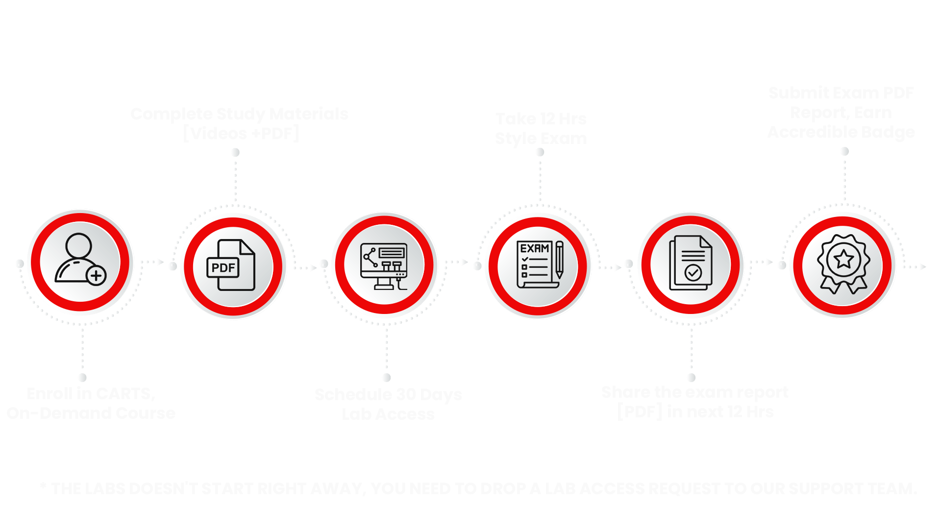 AWS Cloud Red Team Specialist [CARTS] - CWL : Advanced Cyber Attack ...
