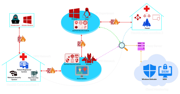 Enterprise Security Controls Attack Specialist [CESC-AS] - CWL ...