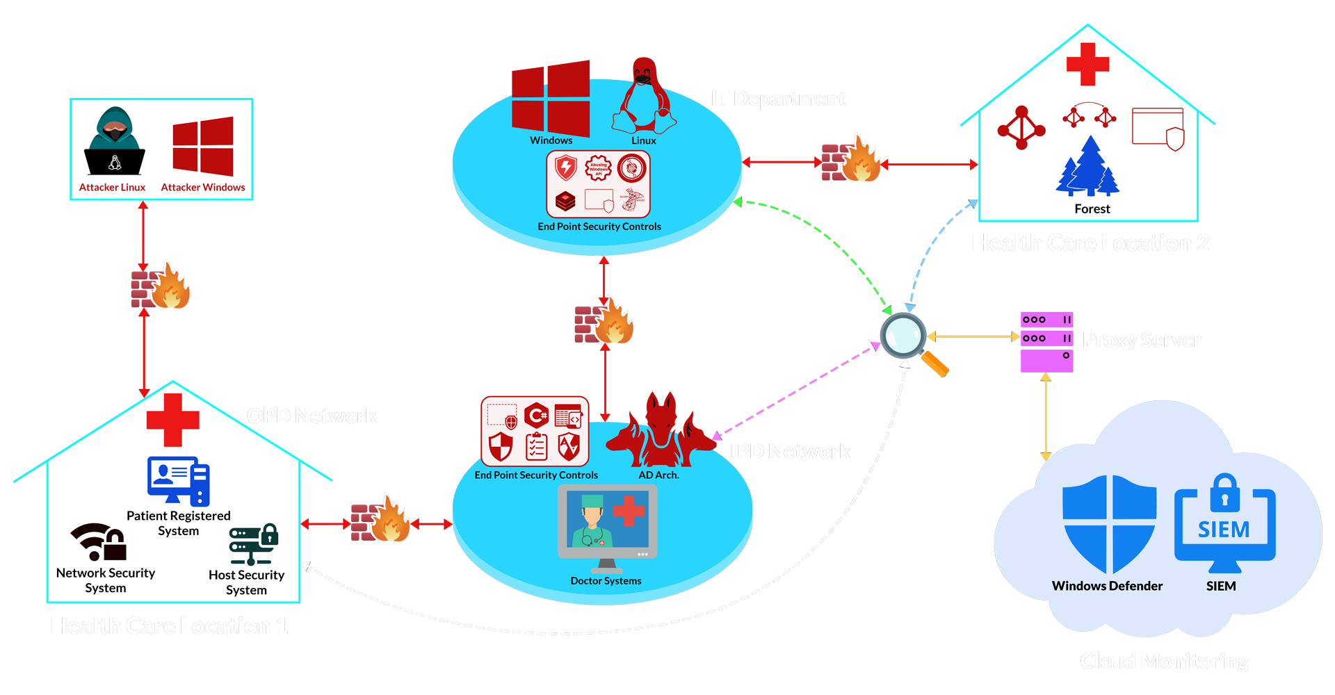 Enterprise Security Controls Attack Specialist [CESC-AS] - CWL ...