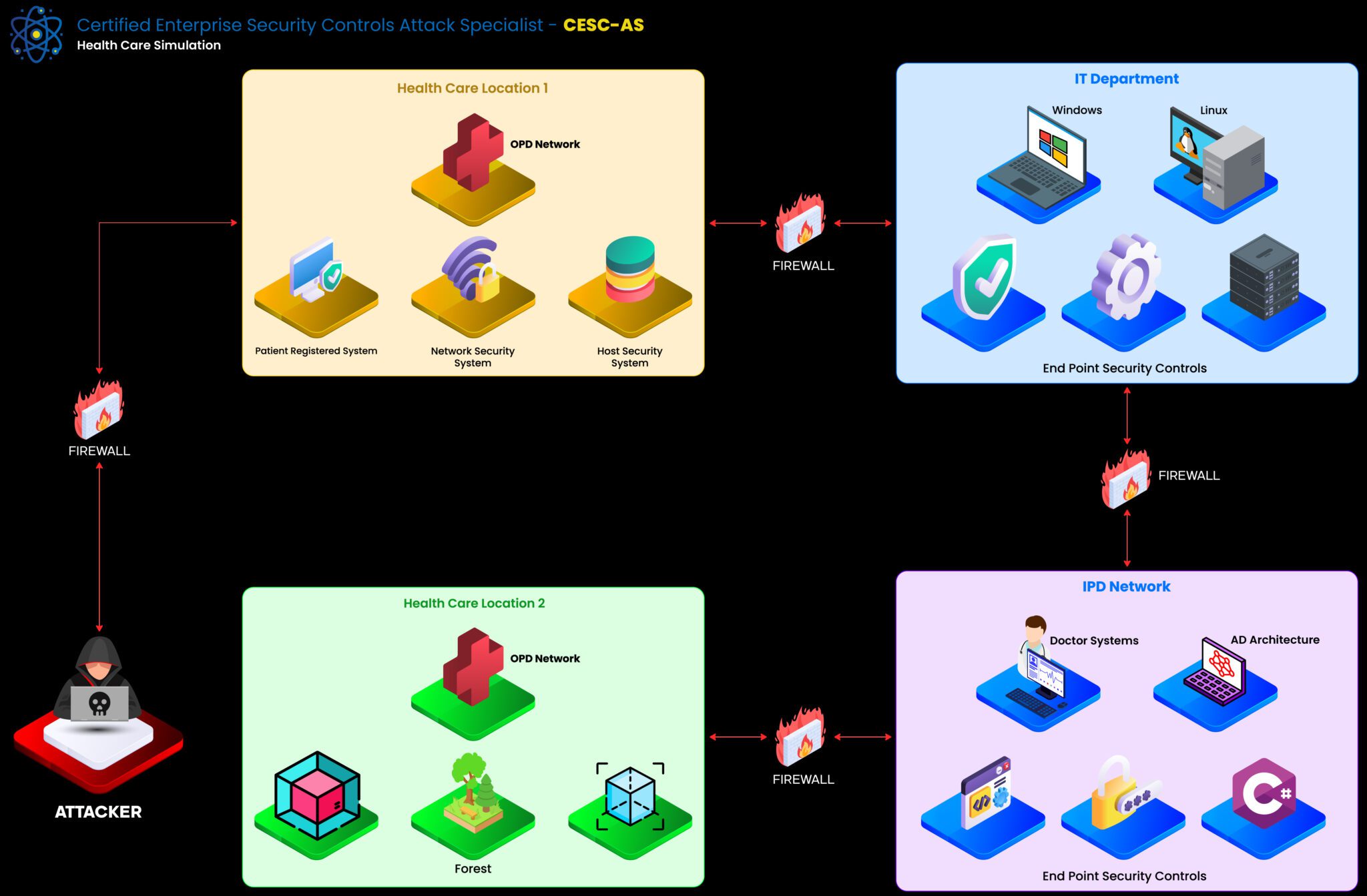 Enterprise Security Controls Attack Specialist [CESC-AS] - CWL ...