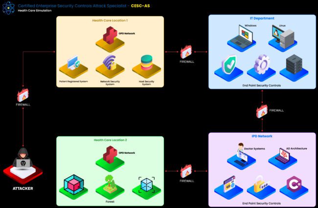Enterprise Security Controls Attack Specialist [CESC-AS] - CWL ...