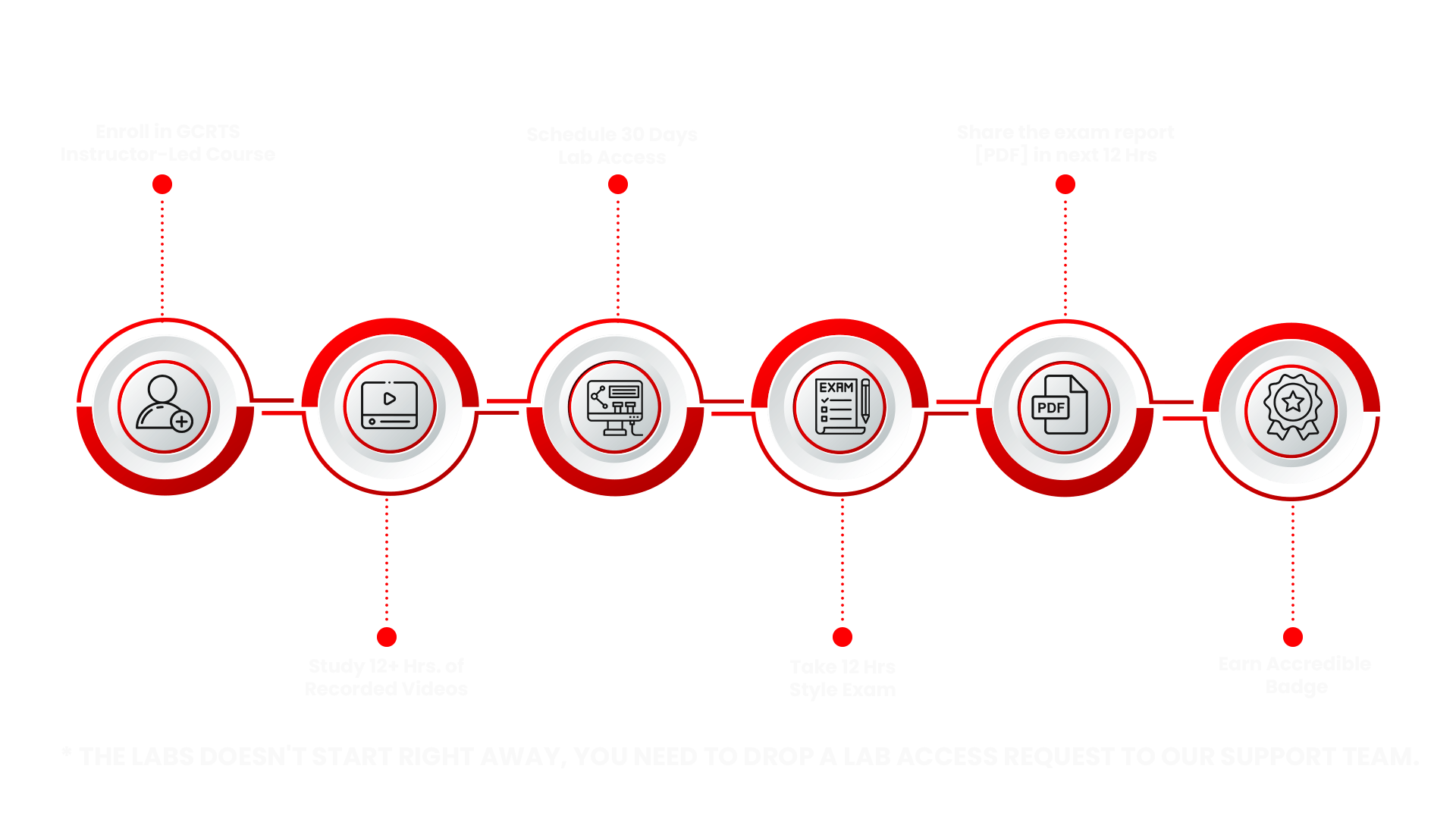 Hybrid Multi-Cloud Red Team Specialist [CHMRTS] - CWL : Advanced Cyber ...