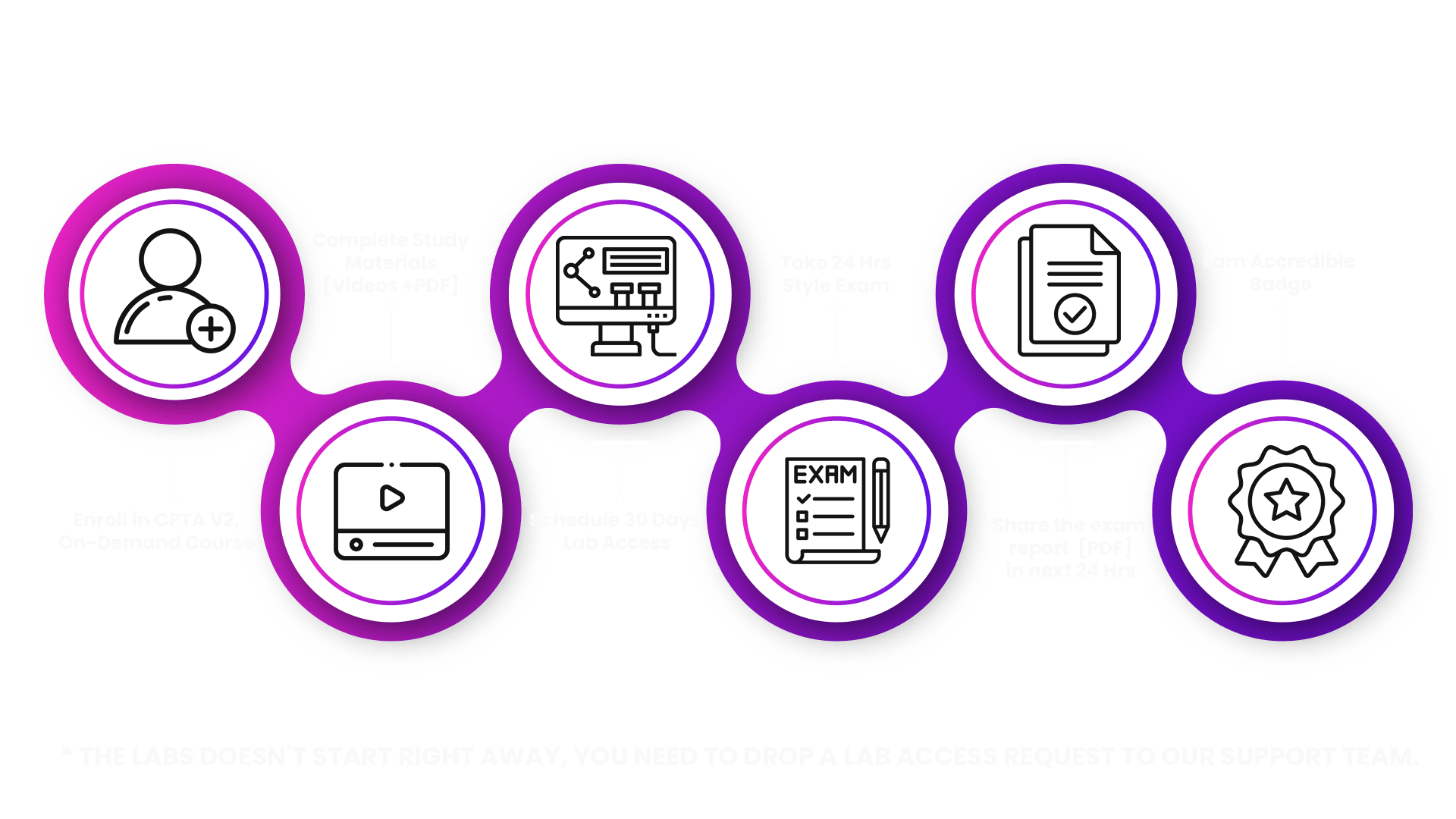 Certified Purple Team Analyst [CPTA V2] - CWL : Advanced Cyber Attack ...