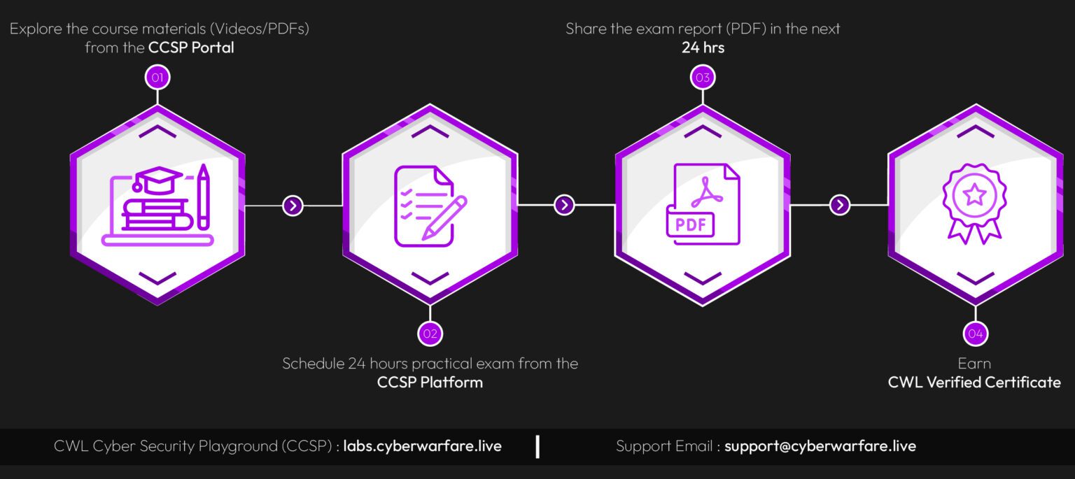 Purple Team Analyst [CPTA V2] - CWL : Advanced Cyber Attack & Detection ...