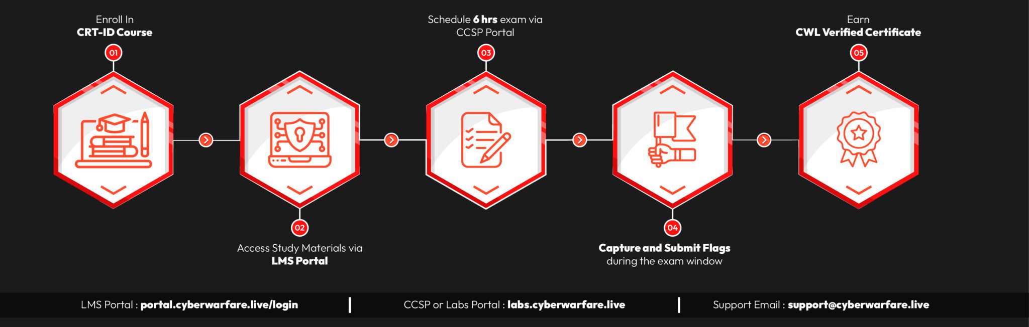 Red Team Infra Dev [CRT-ID] - CWL : Advanced Cyber Attack & Detection ...