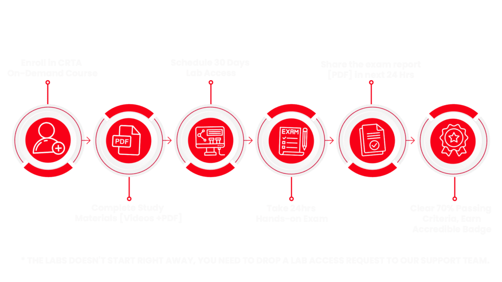 Red Team Analyst [CRTA] - CWL : Advanced Cyber Attack & Detection ...