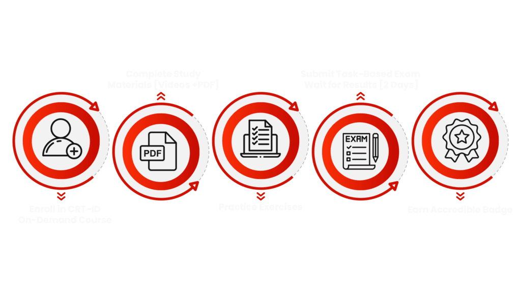 Red Team Infra Dev [CRT-ID] - CWL : Advanced Cyber Attack & Detection ...