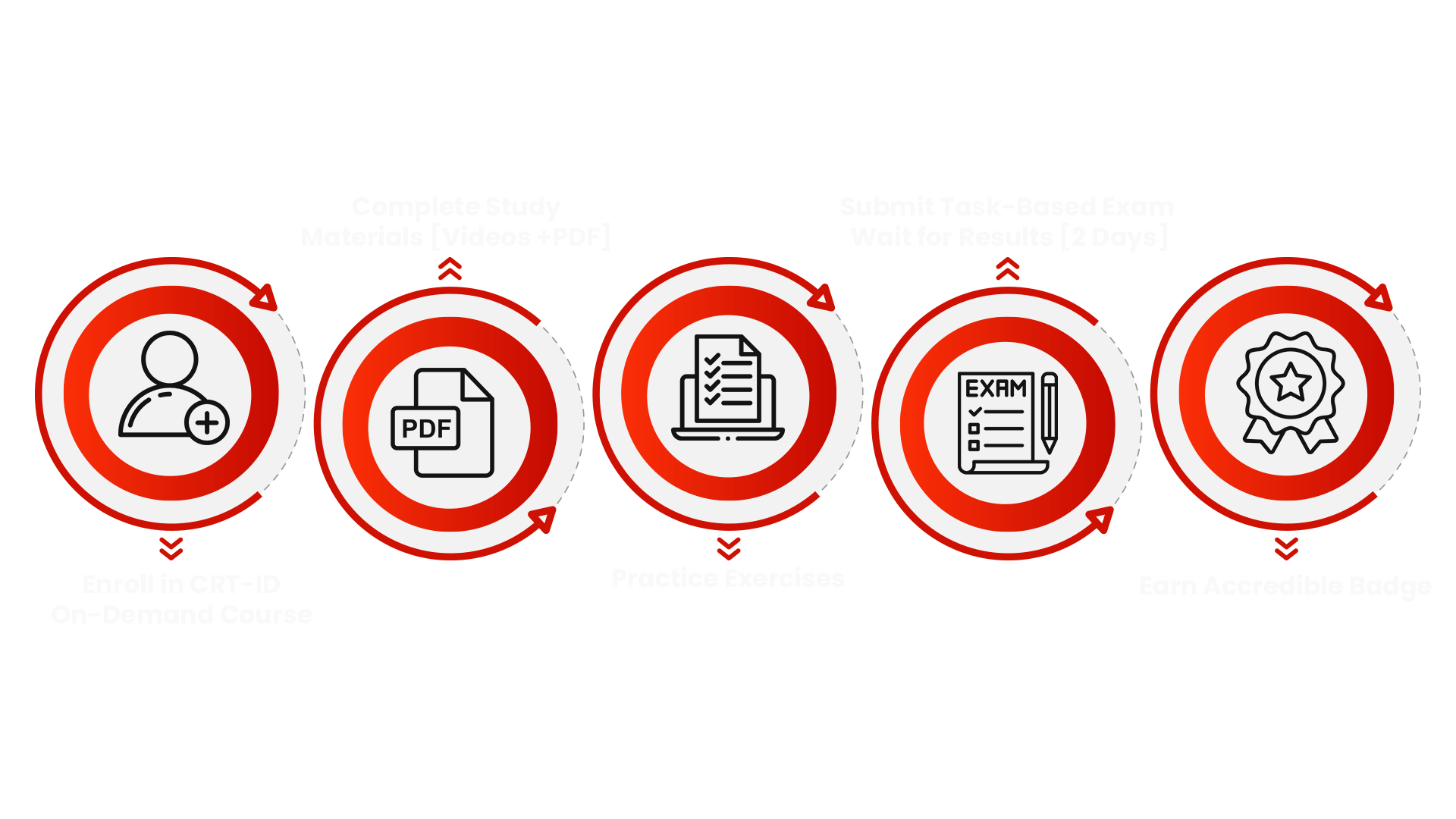 Red Team Infra Dev [CRT-ID] - CWL : Advanced Cyber Attack & Detection ...