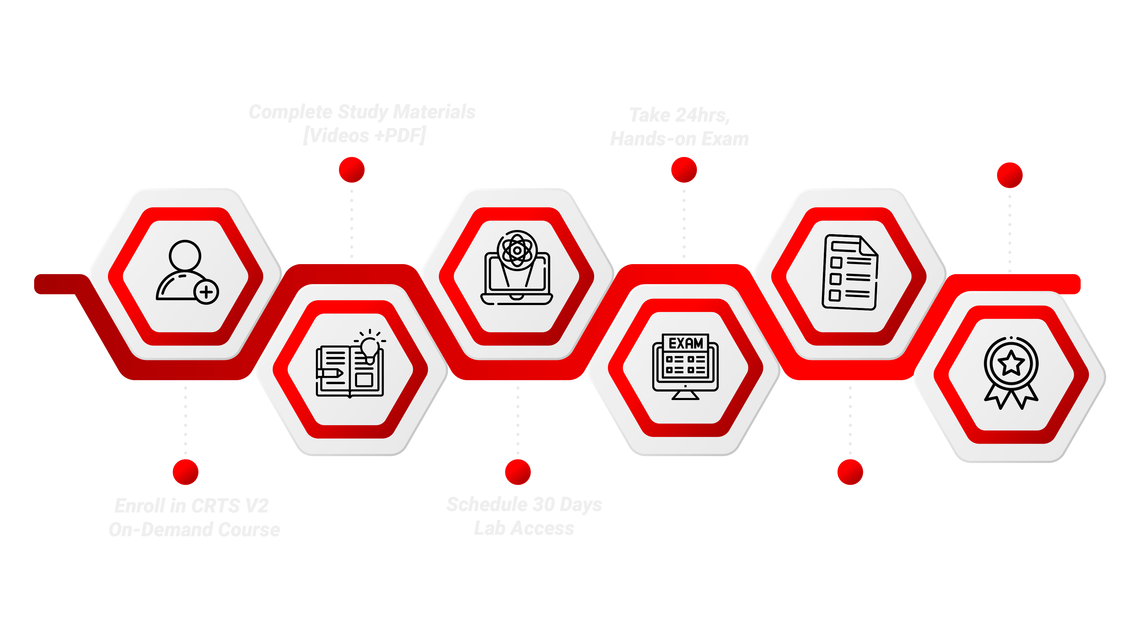 Red Team Specialist [CRTS V2] - CWL : Advanced Cyber Attack & Detection ...