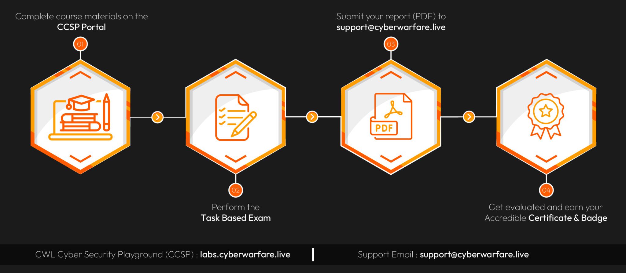 Windows Internals Red Team Operator [CWI-RTO] - CWL : Advanced Cyber ...
