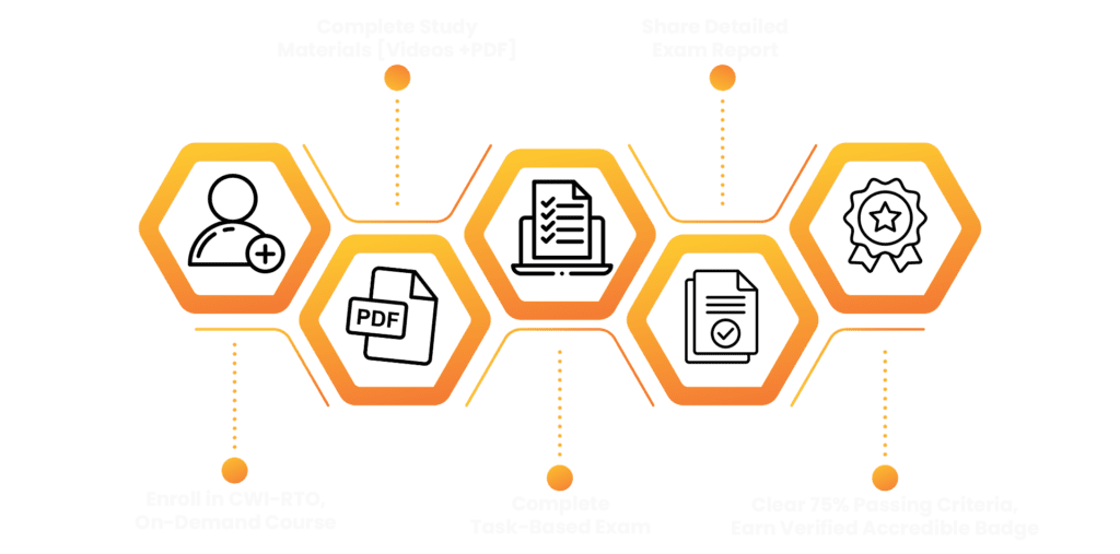 Windows Internals Red Team Operator [CWI-RTO] - CWL : Advanced Cyber ...