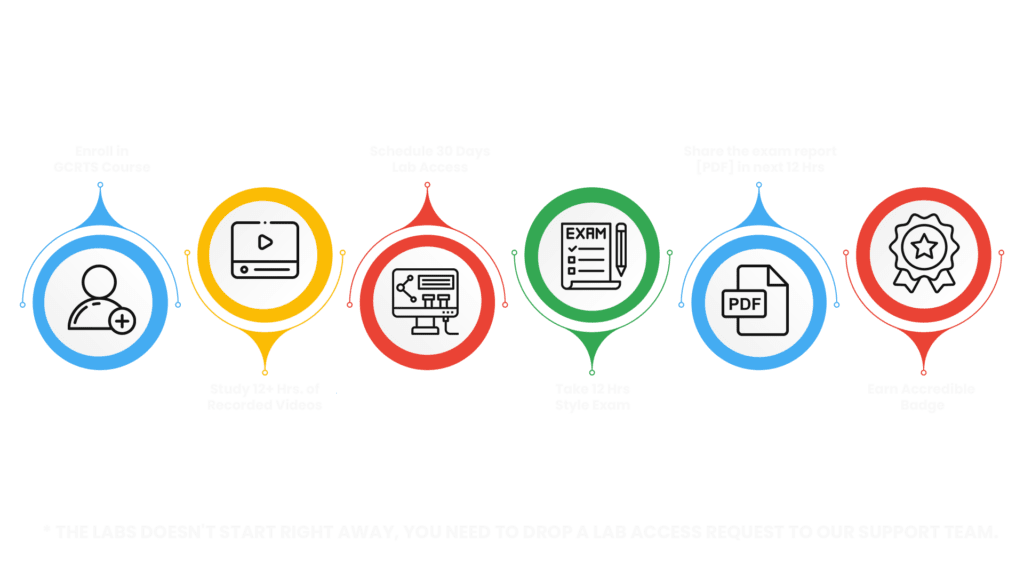 Google Cloud Red Team Specialist [CGRTS] - CWL : Advanced Cyber Attack ...