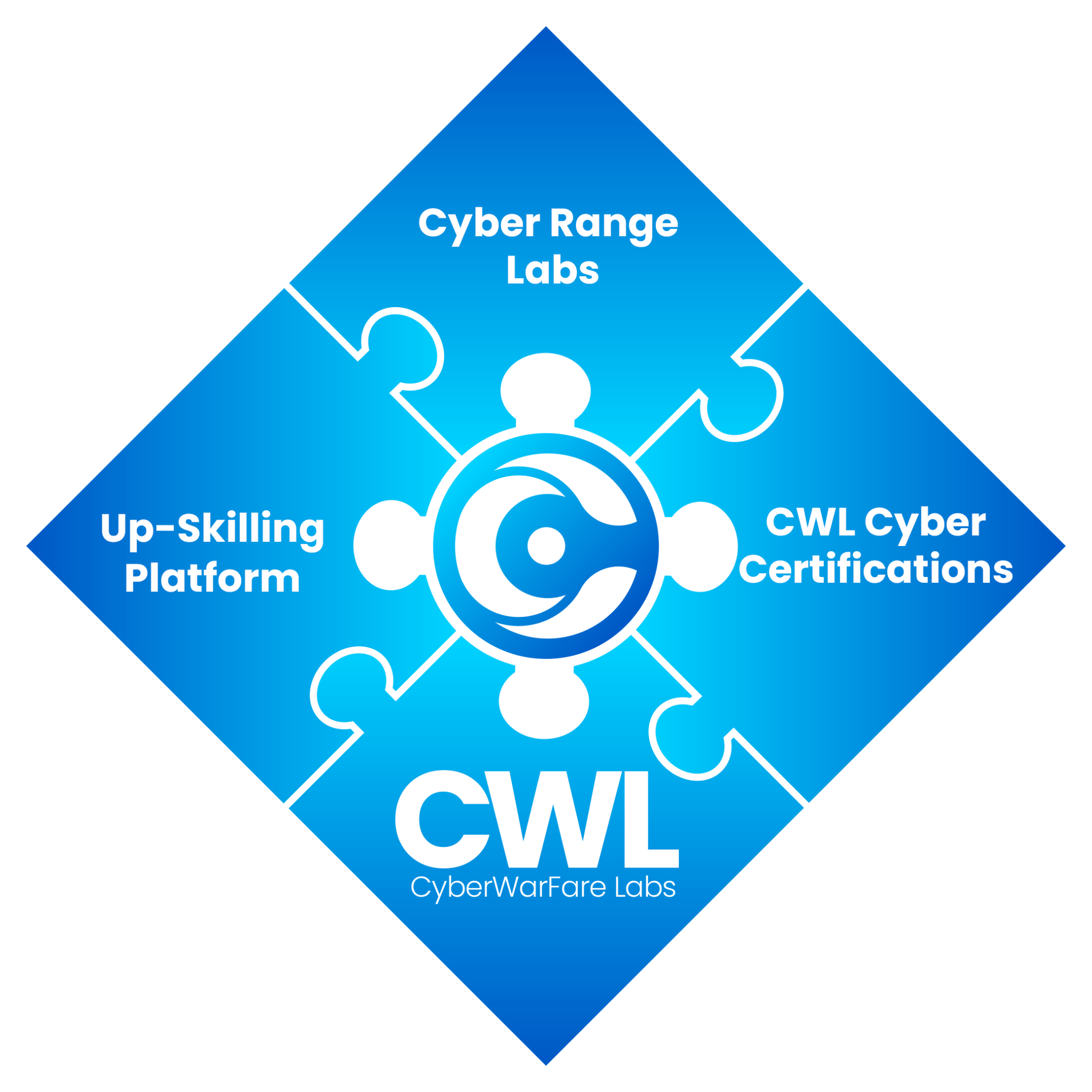 About Us - CWL : Advanced Cyber Attack & Detection Learning Platform