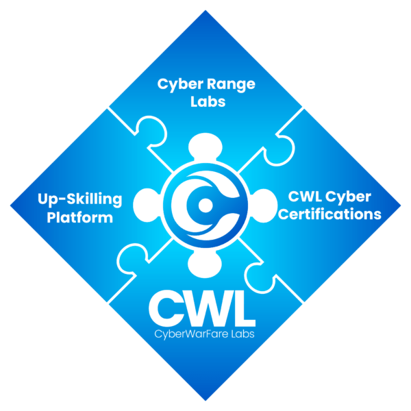 About Us Cwl Advanced Cyber Attack And Detection Learning Platform