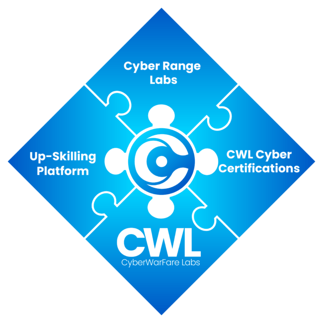 About Us Cwl Advanced Cyber Attack And Detection Learning Platform