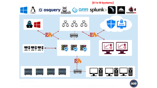 Cyber Security Analyst [C3SA] - CWL : Advanced Cyber Attack & Detection ...