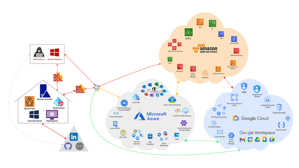 Hybrid Multi-Cloud Red Team Specialist [CHMRTS] - CWL : Advanced Cyber Attack & Detection ...