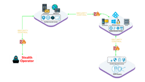 Stealth Cyber Operator [CSCO] - CWL : Advanced Cyber Attack & Detection ...