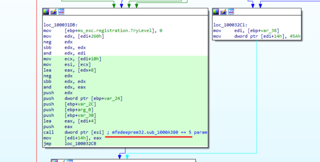 Edr Series How Edr Hooks Api Calls Part 1 Cwl Advanced Cyber Attack And Detection Learning