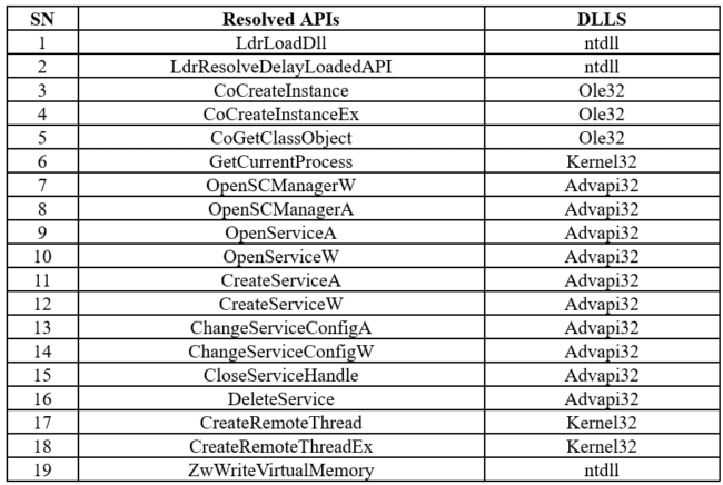 Edr Series How Edr Hooks Api Calls Part 1 Cwl Advanced Cyber Attack And Detection Learning