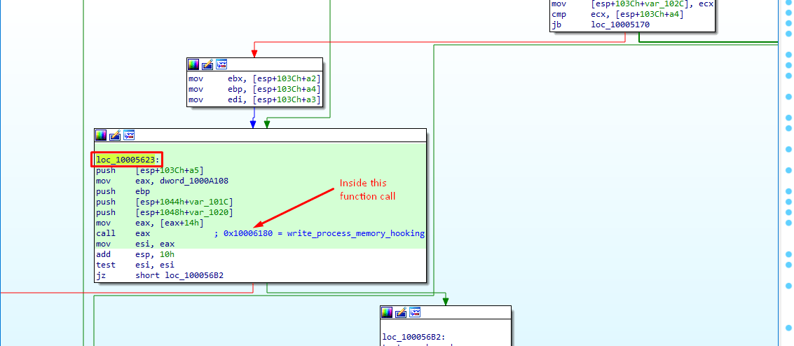 Edr Series How Edr Hooks Api Calls Part 1 Cwl Advanced Cyber Attack And Detection Learning