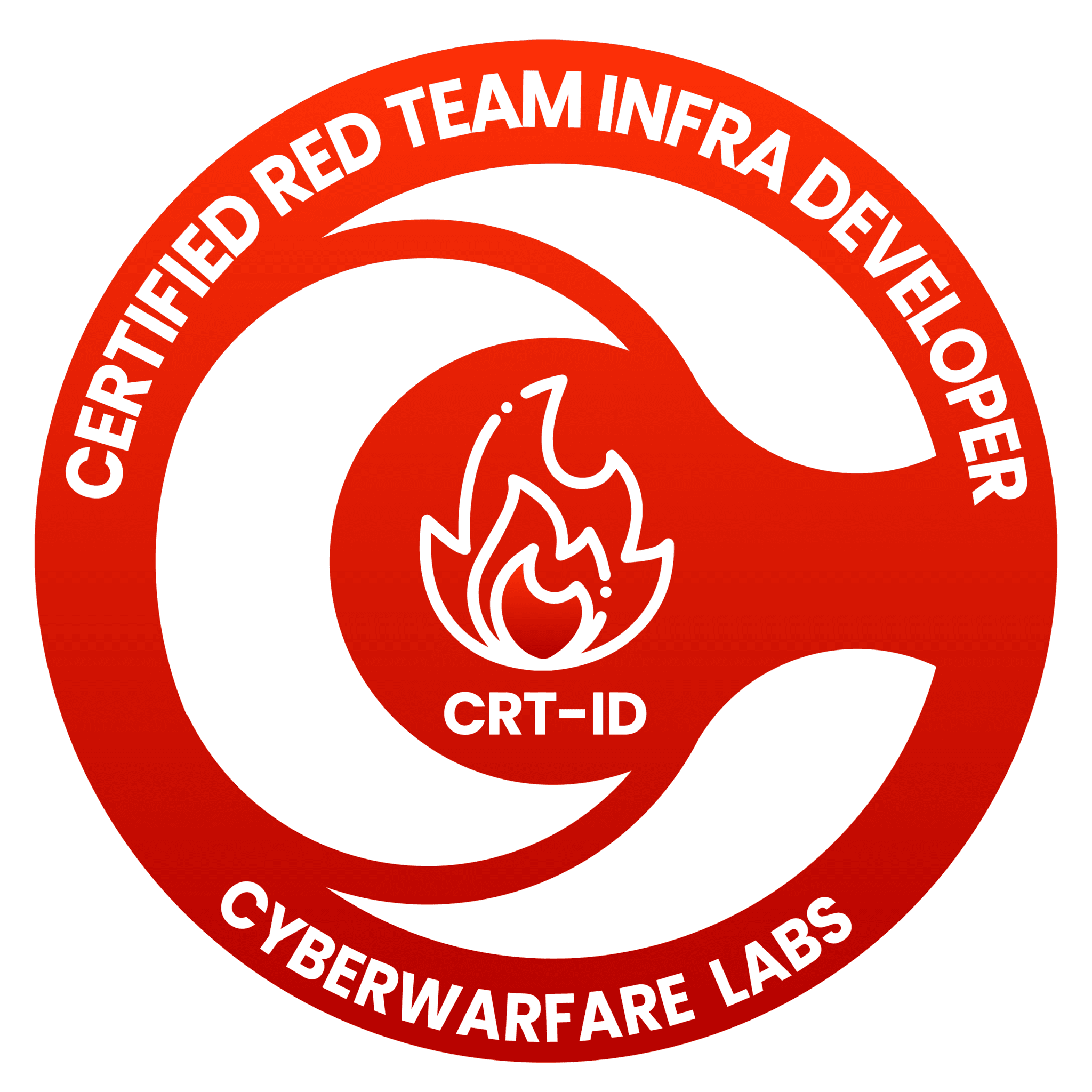 Cyber Security Course & Training | Cyber warfare Labs