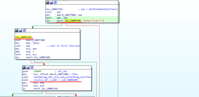 Edr Series How Edr Hooks Api Calls Part 1 Cwl Advanced Cyber Attack And Detection Learning
