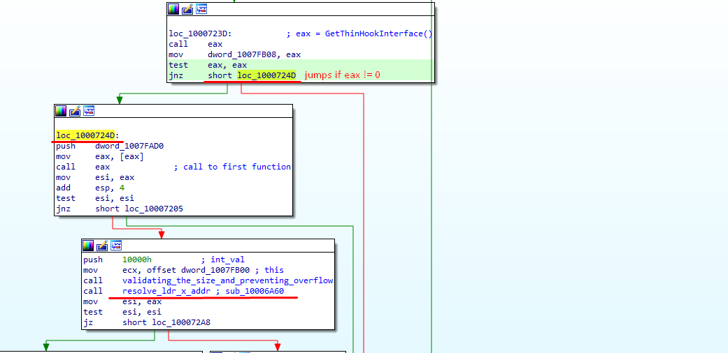 Edr Series How Edr Hooks Api Calls Part 1 Cwl Advanced Cyber Attack And Detection Learning