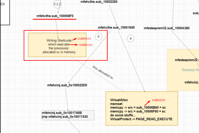 Edr Series How Edr Hooks Api Calls Part 1 Cwl Advanced Cyber Attack And Detection Learning