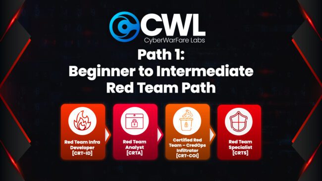 Unlocking Success in Cyber Security: The Red Team Cyber Security Certifications Path - CWL ...