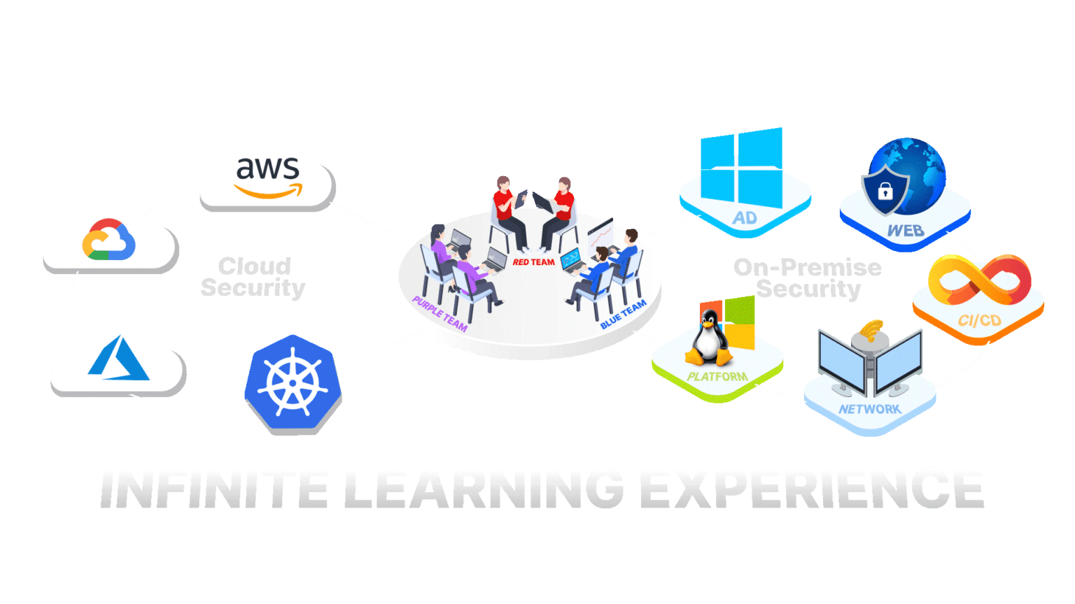 Cyber Security Course & Training | Cyber warfare Labs