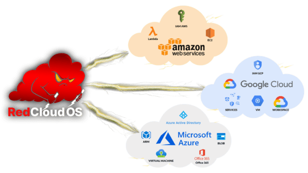 Multi-Cloud Red Team Analyst [MCRTA] - CWL : Advanced Cyber Attack ...