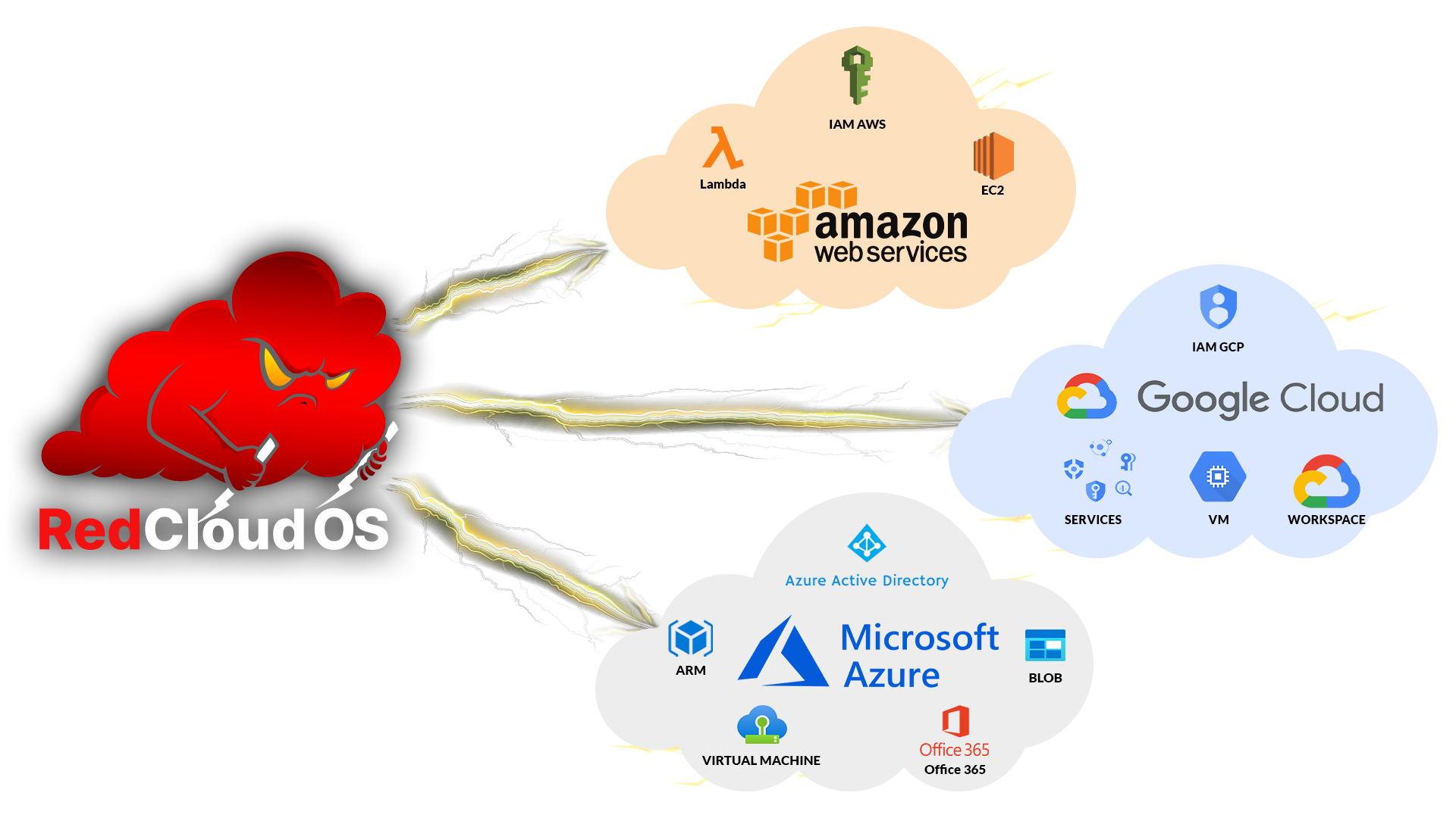 Multi-Cloud Red Team Analyst [MCRTA] - CWL : Advanced Cyber Attack & Detection Learning Platform