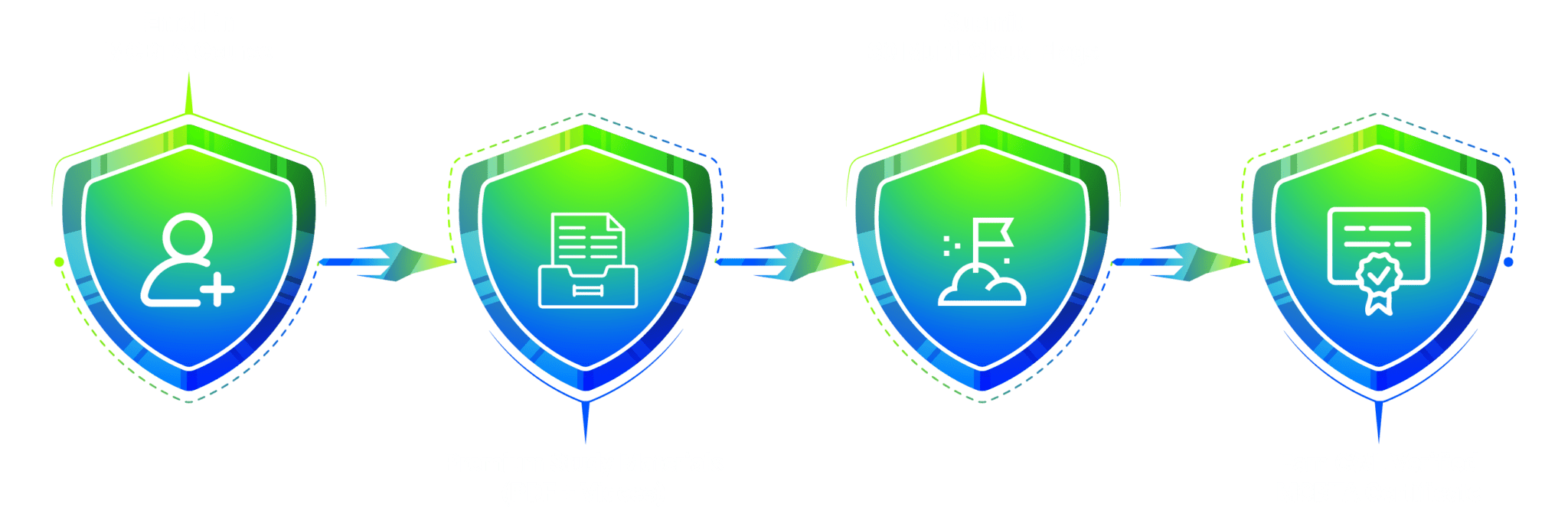 Multi-Cloud Blue Team Analyst [MCBTA] - CWL : Advanced Cyber Attack & Detection Learning Platform