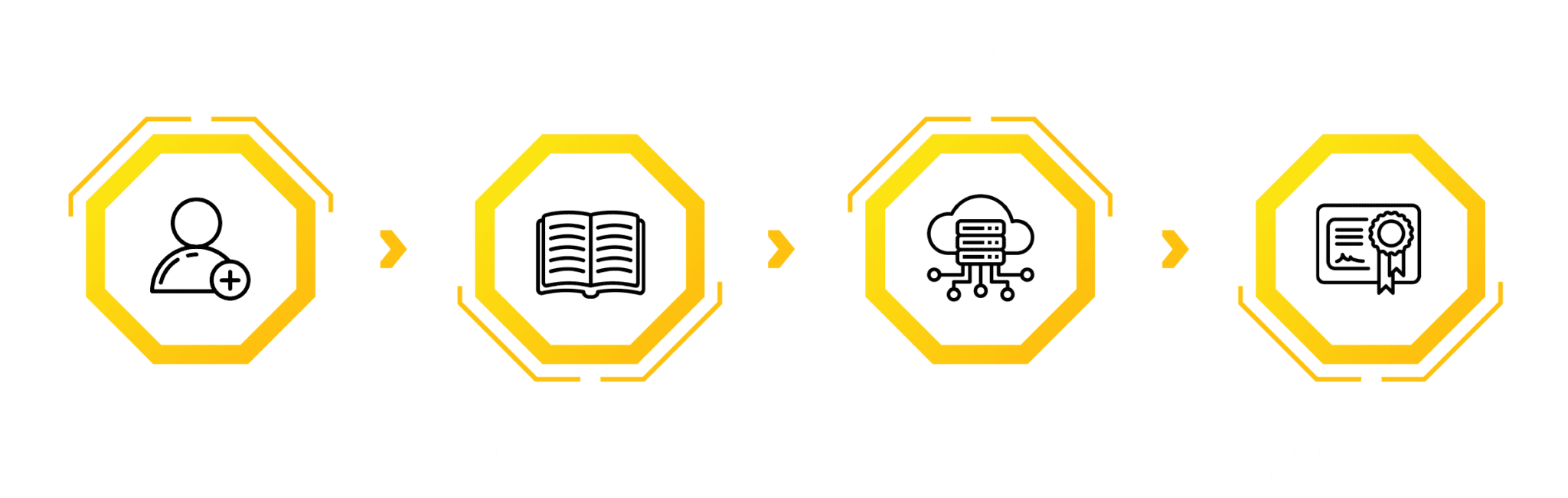 Multi-Cloud Red Team Analyst [MCRTA] - CWL : Advanced Cyber Attack ...