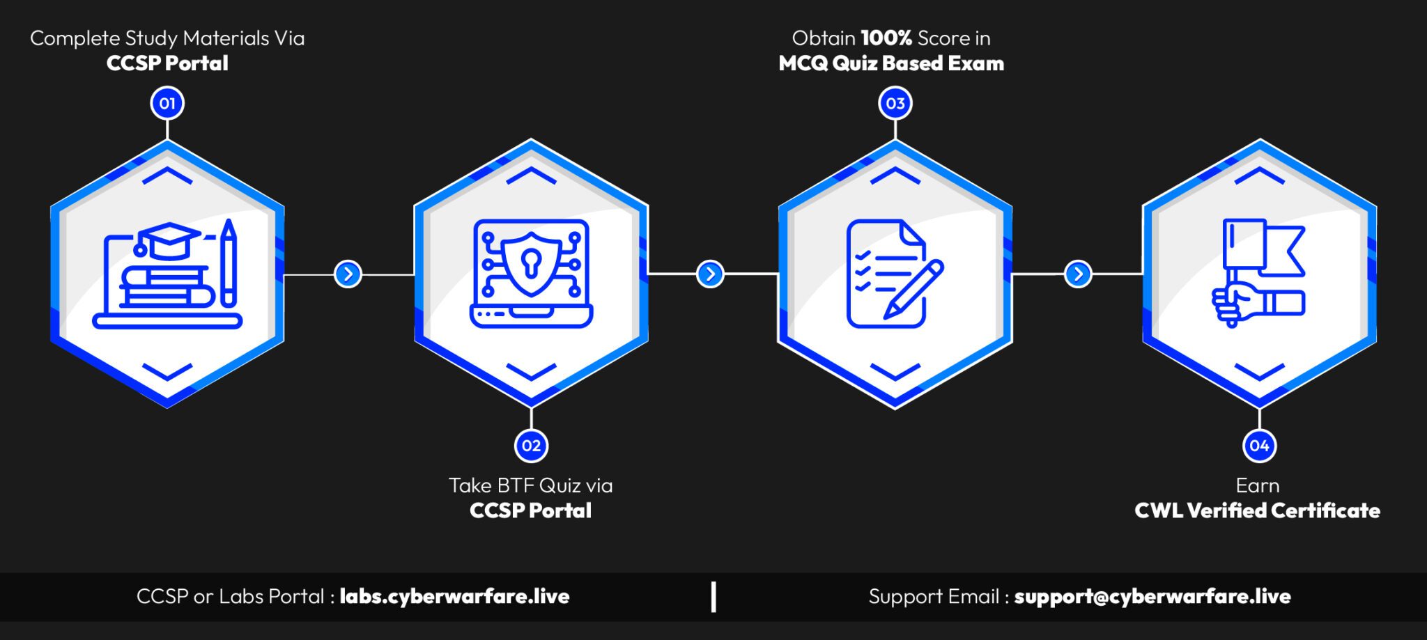 Blue Team Fundamentals [BTF] - CWL : Advanced Cyber Attack & Detection Learning Platform