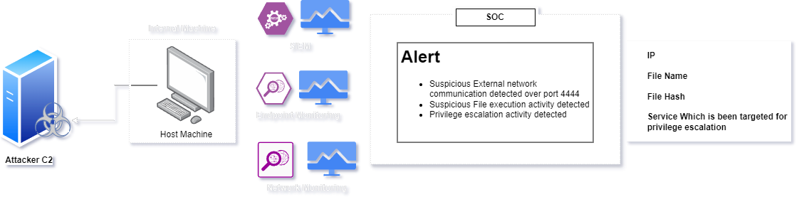 Decoding the Mastery of Cyber Defense: Navigating a Metasploit C2 ...