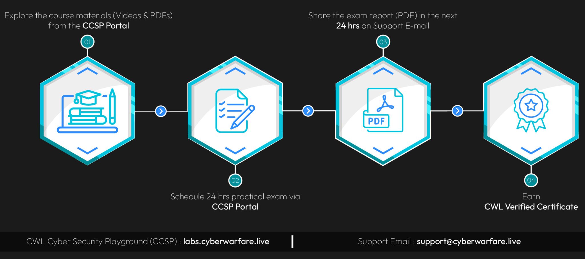 Cyber Defence Analyst [CCDA] - CWL : Advanced Cyber Attack & Detection ...