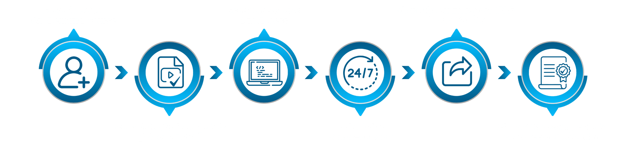Cyber Defence Analyst Ccda Cwl Advanced Cyber Attack And Detection Learning Platform