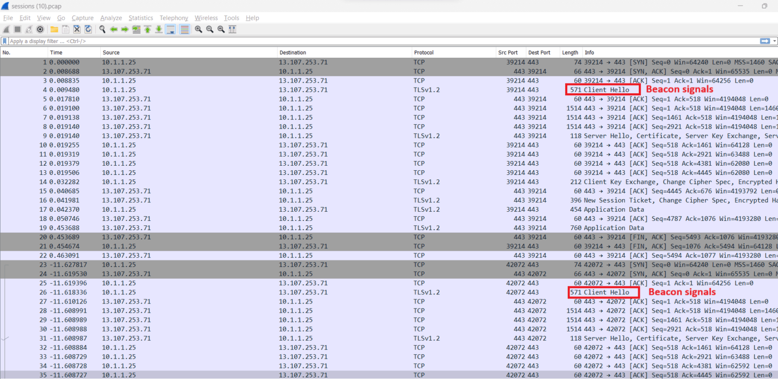 Investigating Domain Fronting-Based Attacks and Cutting-Edge Detection ...