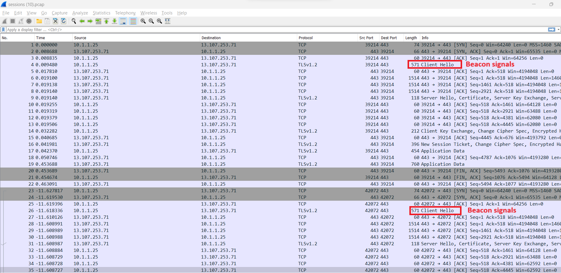 Investigating Domain Fronting-Based Attacks and Cutting-Edge Detection ...