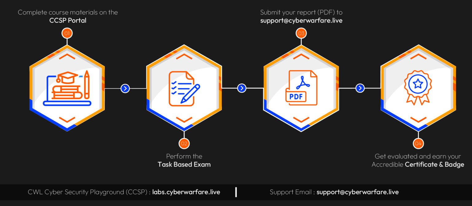 Certified Exploit Development Professional [CEDP] - CWL : Advanced ...