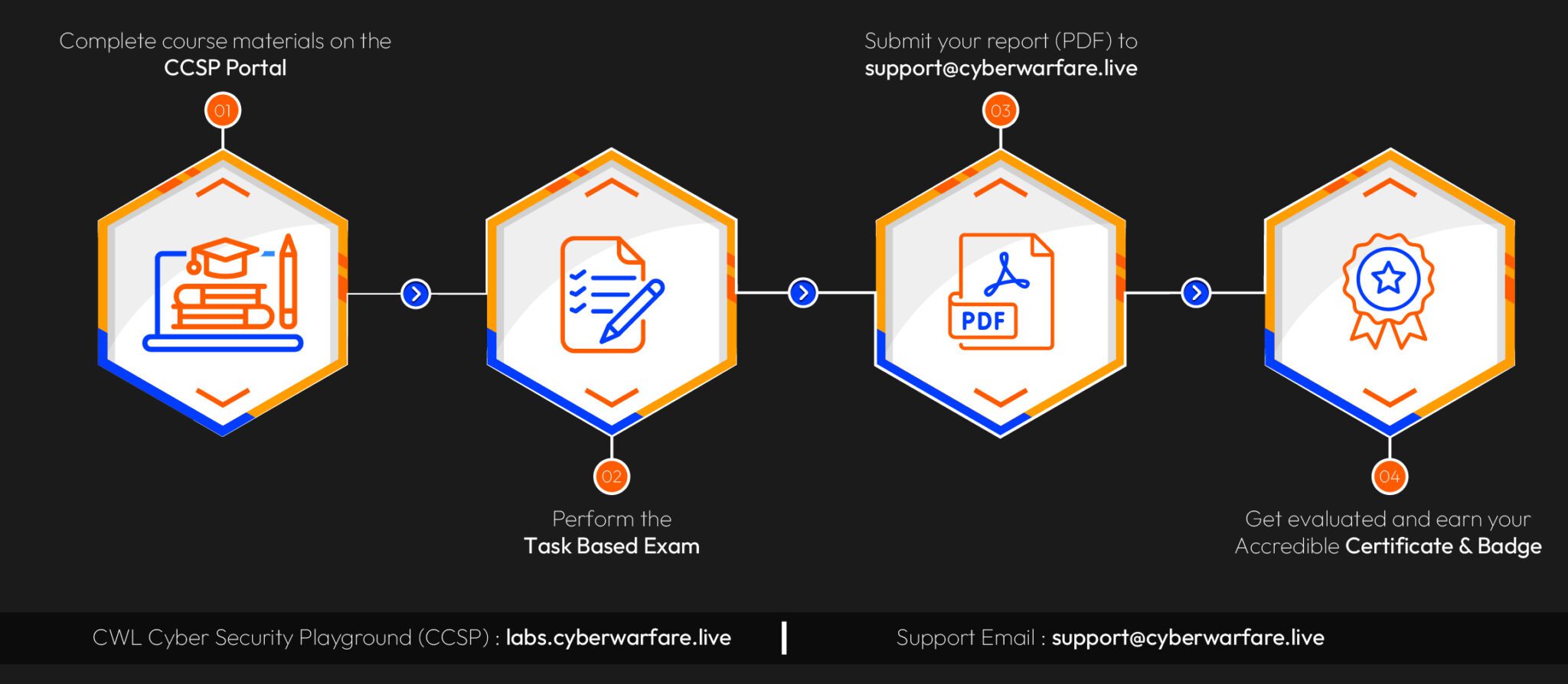Certified Exploit Development Professional [CEDP] - CWL : Advanced Cyber Attack & Detection ...