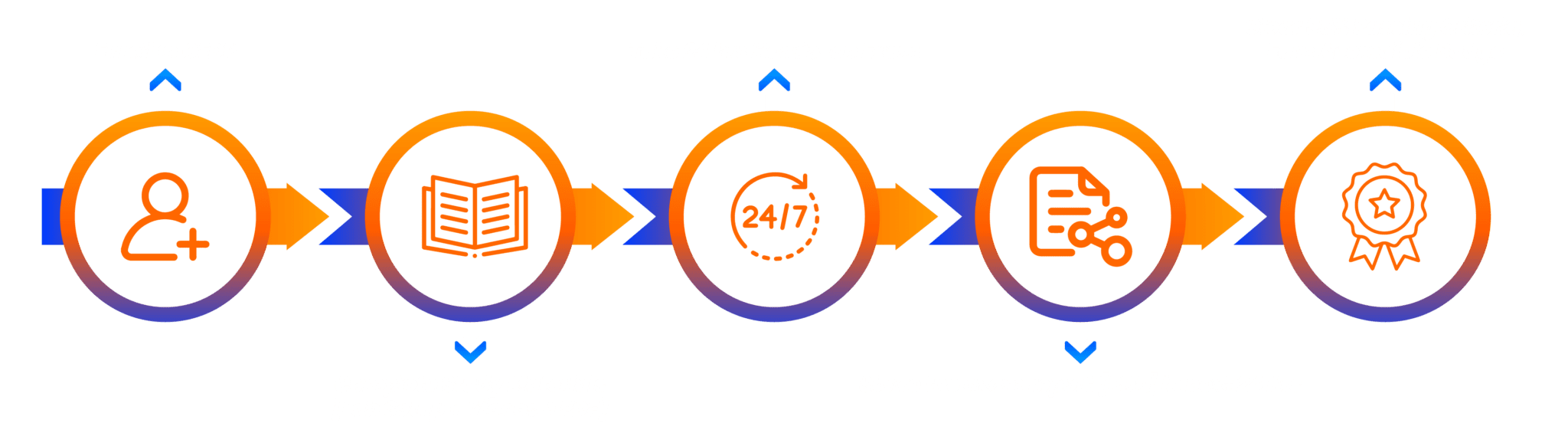 Certified Exploit Development Professional [CEDP] - CWL : Advanced Cyber Attack & Detection ...