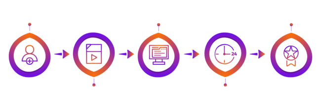 Certified Cyber Security Engineer [CCSE] - CWL : Advanced Cyber Attack ...