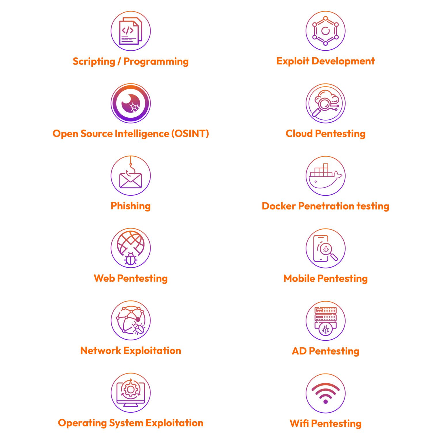 Certified Cyber Security Engineer [CCSE] - CWL : Advanced Cyber Attack & Detection Learning Platform