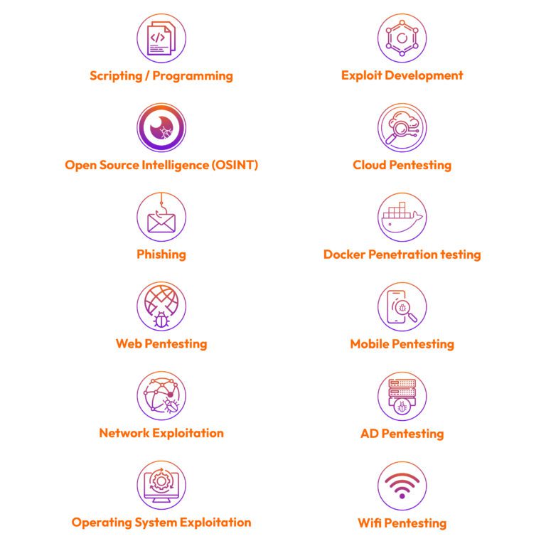 Certified Cyber Security Engineer [CCSE] - CWL : Advanced Cyber Attack & Detection Learning Platform