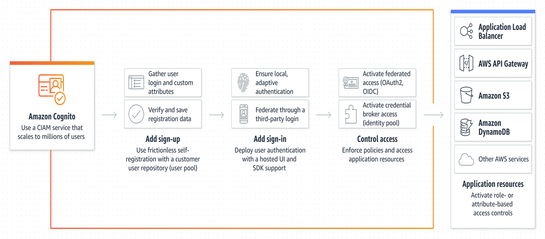 Cloud Sleuthing Decoding Aws Infrastructure Cwl Advanced Cyber Attack And Detection Learning