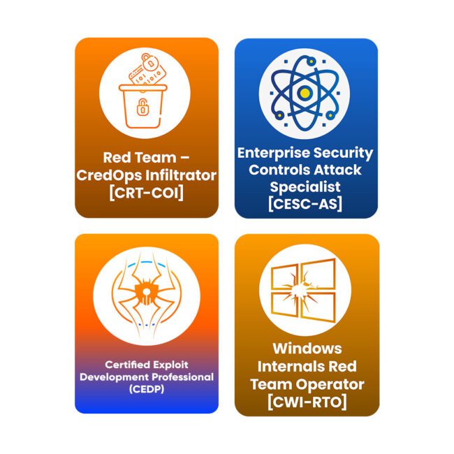 Cyber Security Course & Training | Cyber warfare Labs