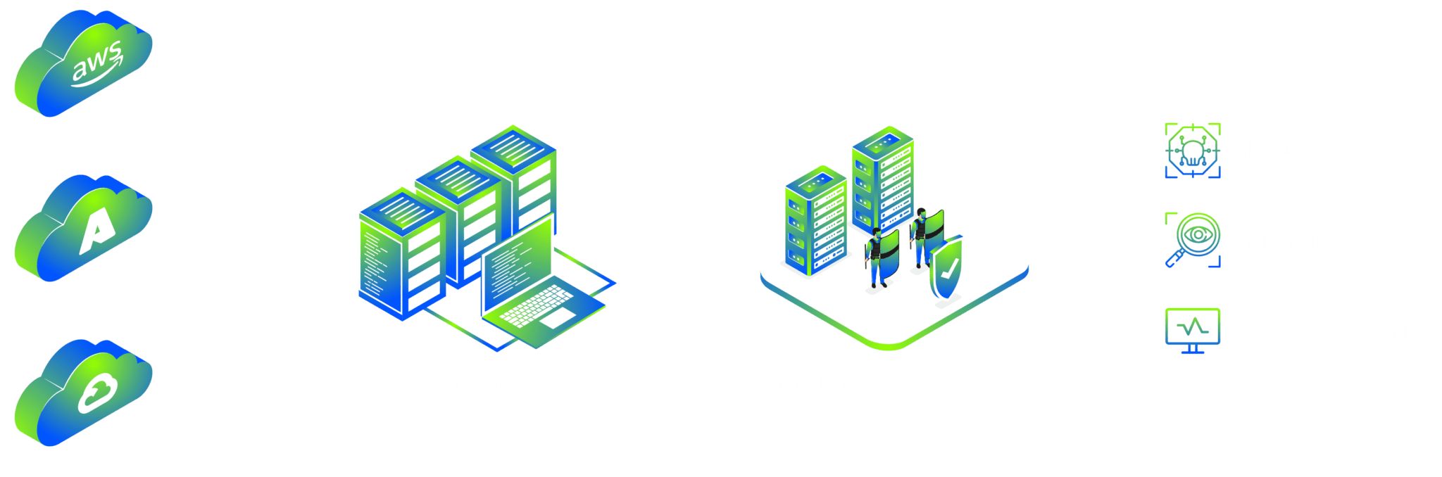 Multi-Cloud Blue Team Analyst [MCBTA] - CWL : Advanced Cyber Attack & Detection Learning Platform